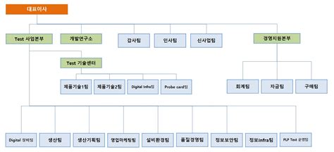 이미지 네패스아크 조직도