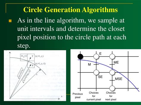 Ppt Output Primitives Powerpoint Presentation Free Download Id464247