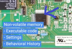 How Does A Control Board Work The Tech Circuit