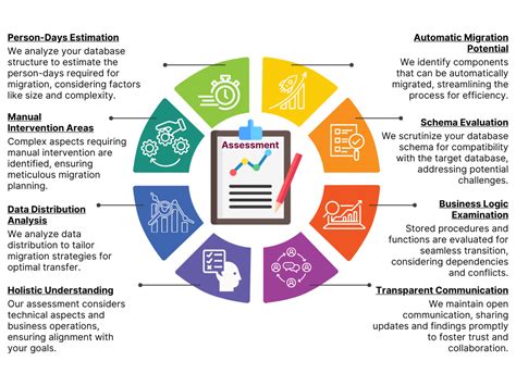 Database Migration Journey Step 5 Hexacluster