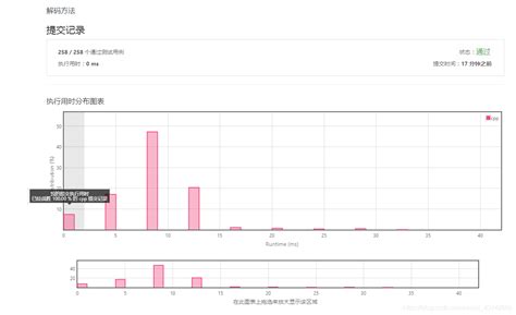 leetcode 解码方法数 subret csdn博客