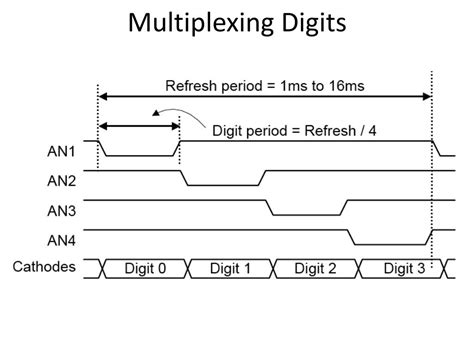 Ppt Ece 448 Spring 2014 Lab 3 Fpga Design Flow Based On Xilinx Ise