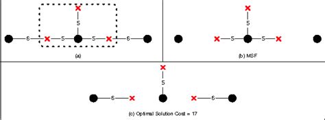 figure 1 from efficient bids on task allocation for multi robot