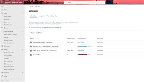 Troubleshoot All Issue Related To Microsoft 365 Environment By Lakshay