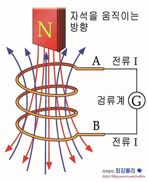 패러데이 법칙 네이버 블로그