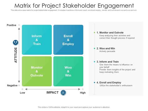Matrix For Project Stakeholder Engagement Presentation Graphics Presentation Powerpoint
