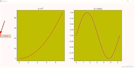 suptitle matplotlib plt suptitle CSDN博客