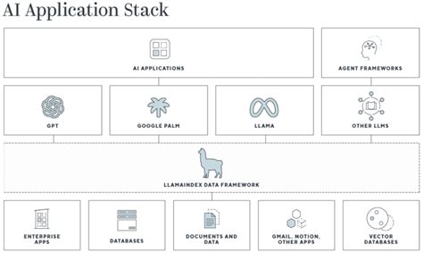 llamaindex是什么？llamaindex综述！看这一篇就够了！ csdn博客