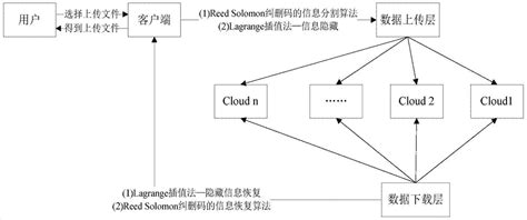 A Data Hiding Method Based On Lagrange Interpolation And Cloudiness