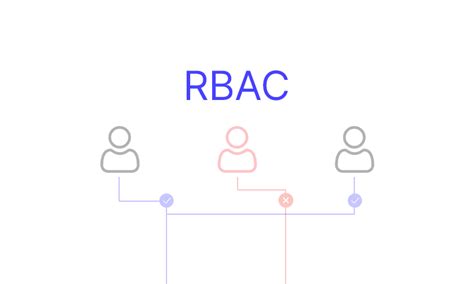 What Is Rbac Role Based Access Control Meaning Examples What Is Rbac Role Based Access Control Meaning Examples