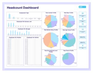 People Analytics Dashboard How To Build One That Works For You AIHR