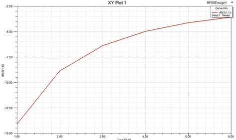need help with s parameters in hfss r rfelectronics