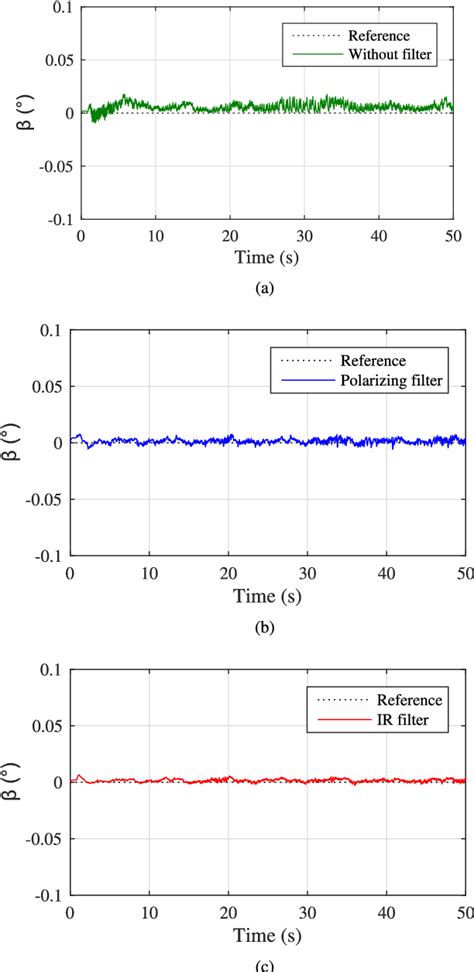 Figure From A Filtered Sun Sensor For Solar Tracking In HCPV And CSP Systems Semantic Scholar