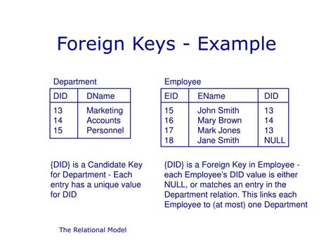 ppt the relational model powerpoint presentation free download id