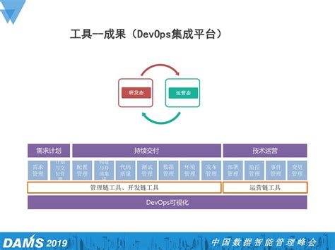 姚元庆 中国农业银行研发中心devops规划与实践