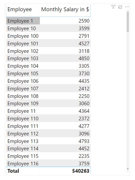 How To Create A Histogram In Power BI Step By Step Guide