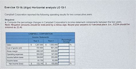 Solved Exerclse A Algo Horlzontal AnalysIs LO Chegg Com