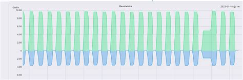 Bandwidth Graph With Wrong Values Troubleshooting Checkmk Community