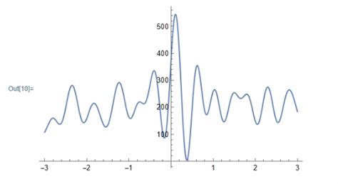 an unknown defect with an approach in constructing scaled coordinates