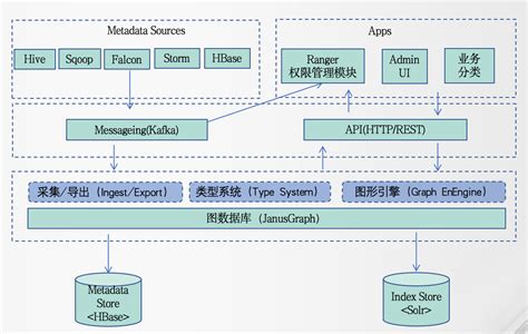 技术文章 第3页 第3页 云掣