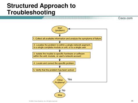 Ppt Chapter 8 Tcpip Suite Error And Control Messages Basic Router Troubleshooting Powerpoint