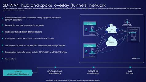 Sd Wan Hub And Spoke Overlay Tunnels Network Wide Area Network Services Pictures Pdf