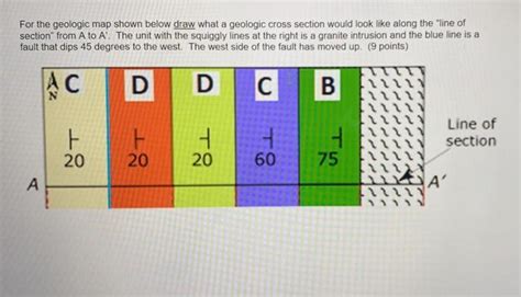 Solved For the geologic map shown below draw what a geologic | Chegg.com