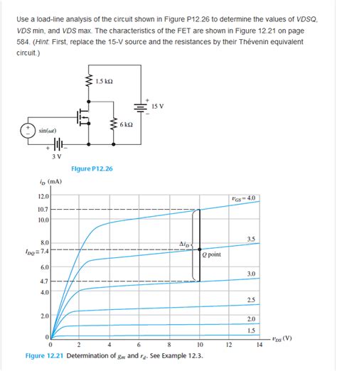 use a load line analysis of the circuit shown in
