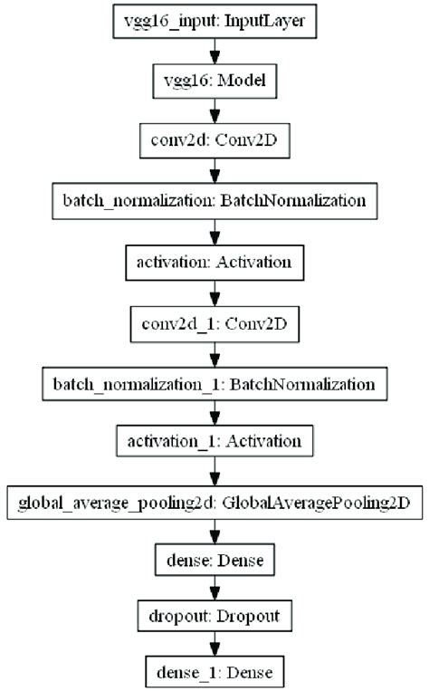 cnn classifier network architecture of our rsscnet model download