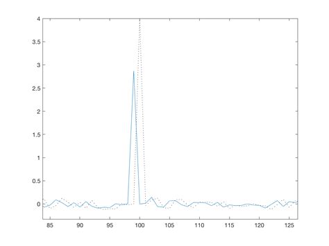 bug in mtrftransform m · issue 1 · mickcrosse mtrf toolbox · github