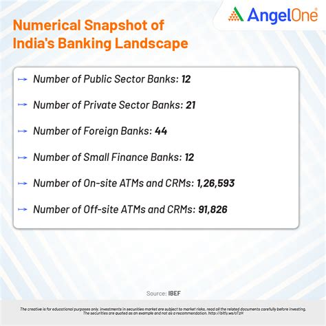 Independence Day 2024 India Bfsi Evolution Since 1947 Angel One