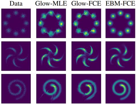 flow contrastive estimation of energy based model