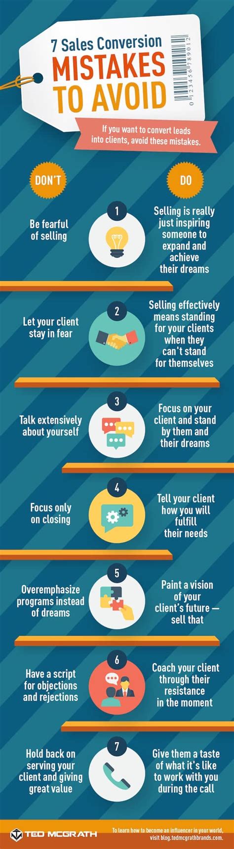 7 Sales Conversion Mistakes To Avoid Asap Ted Mcgrath