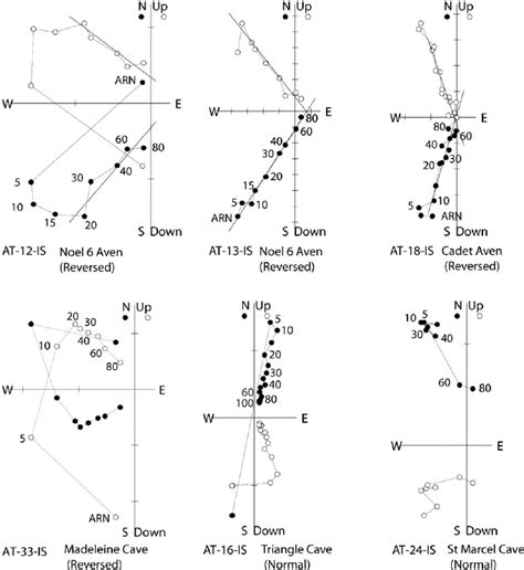 Representative Orthogonal Vector Plots Of Samples With Normal And Download Scientific Diagram