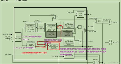 Stm32f4rtc实时时钟stm32f4 Rtc Csdn博客