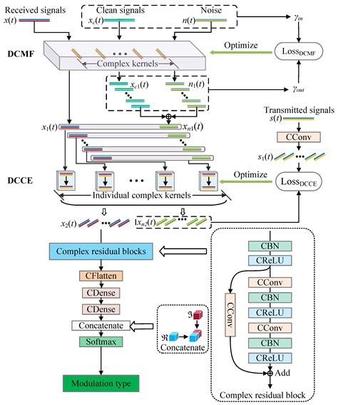 Entropy Free Full Text Automatic Modulation Classification For