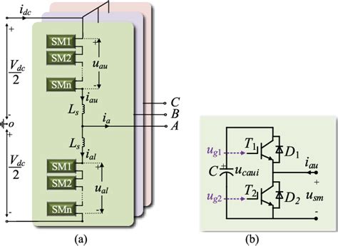 Figure 1 From Isolation Forest Based Submodule Open Circuit Fault