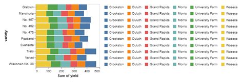 Vega Multiple Legends On Unique Chart Stack Overflow