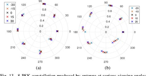 Figure From Direct Antenna Modulation For High Order Phase Shift Keying Semantic Scholar