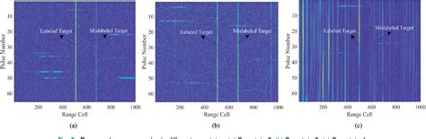 Figure From Intelligent Maritime Radar Target Detection With Partial Annotation Via