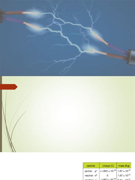 Circuit Variables And Elements Pdf