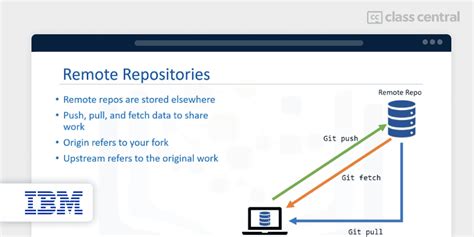 11 Best Git And Github Courses For 2025 — Class Central