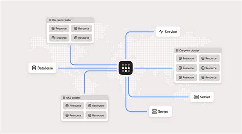 Securely Connect Ai Infrastructure Start For Free Tailscale