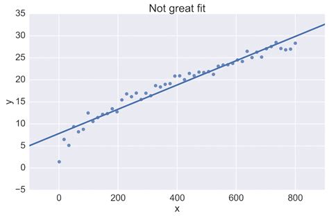Jupyter Notebook Best Practices For Data Science