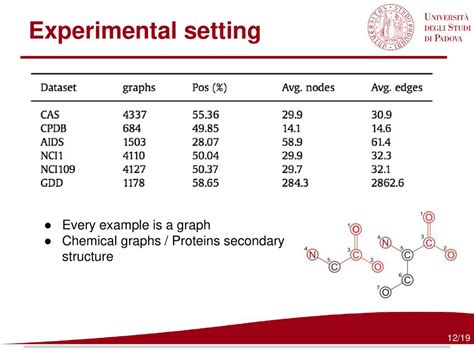 Hyper Parameter Tuning For Graph Kernels Via Multiple Kernel Learning