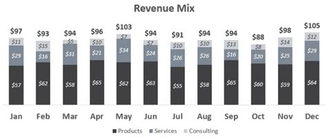 Add Total Value Labels To Stacked Bar Chart In Excel Easy