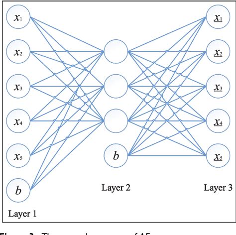 Figure 1 From Artificial Neural Networkbased Internal Leakage Fault Detection For Hydraulic
