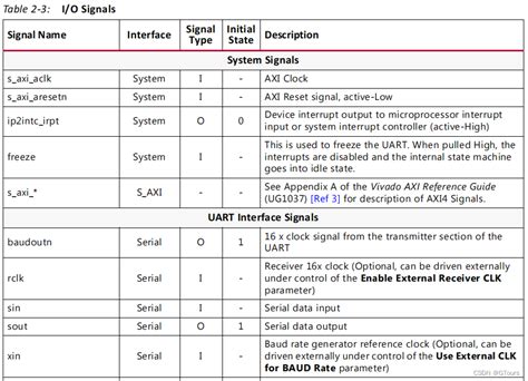 Xilinx学习 Axi Uart 16550 V2 0 Axi Uart16550 Csdn博客