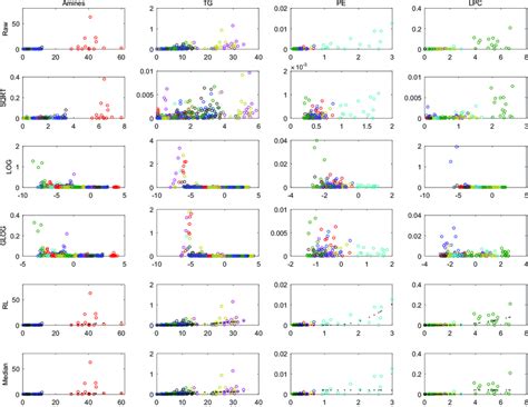 Measurement Error Variance Measurement Error Variance Y Axis As A Download Scientific