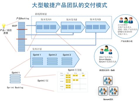 leangoo企业版发布，助力企业规模化敏捷 scrum中文网